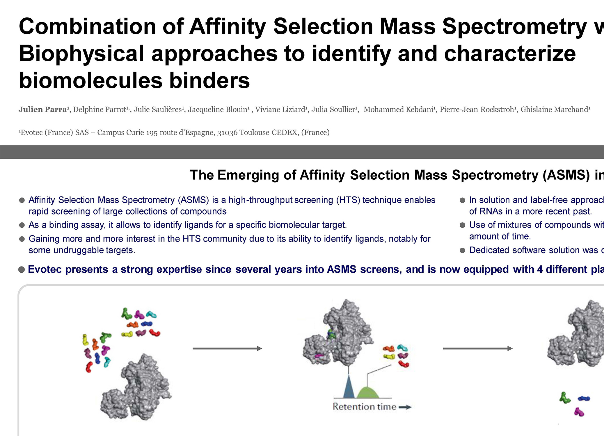 Combination Of Affinity Selection Mass Spectrometry With Biophysical Approaches To Identify And